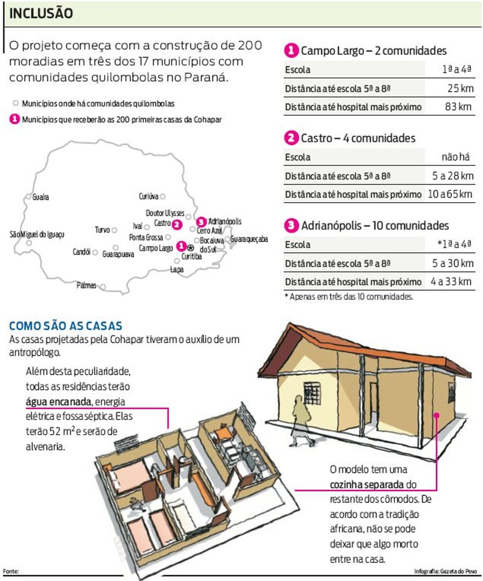 Casas para os quilombolas