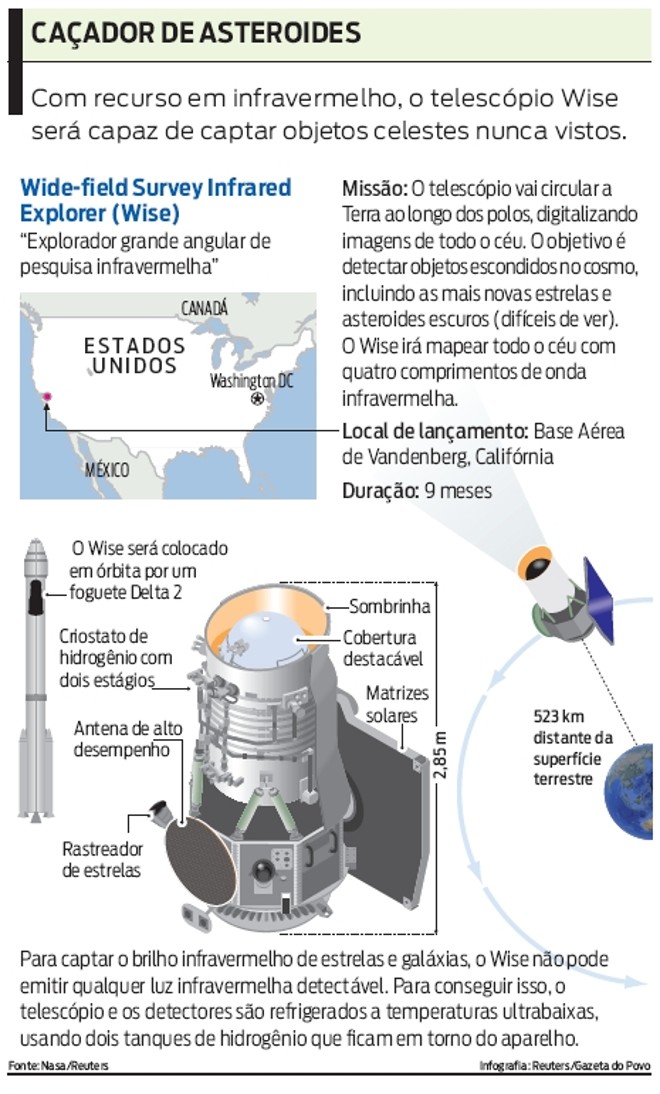 Lancamento Do Explorador 1 Tad, The Lost Explorer, And The Secret Of