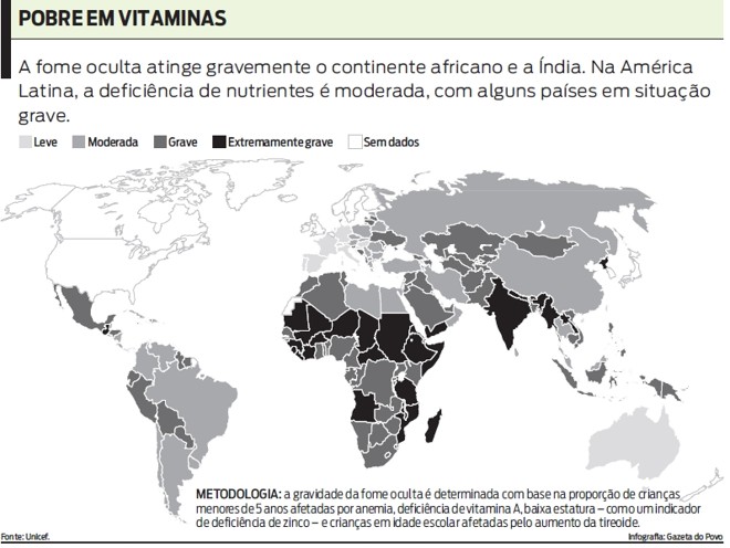 Fome oculta afeta 2 bilhões no mundo
