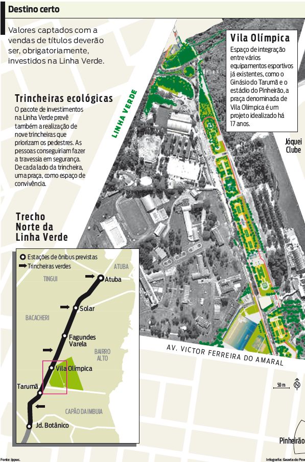 Nova Linha Verde prevê Vila Olímpica