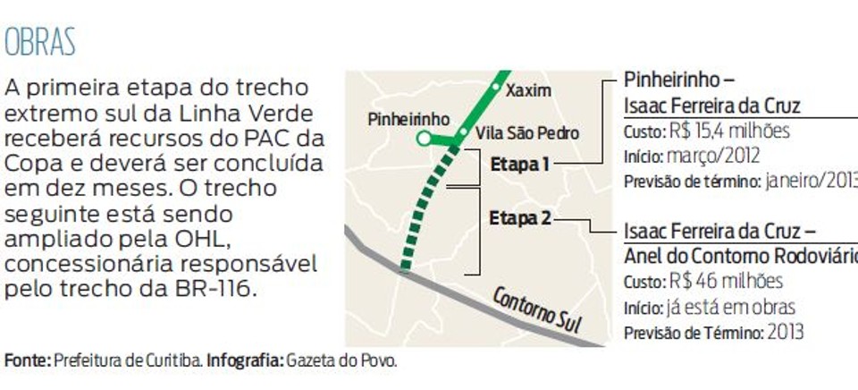 Linha Verde recebe obras de extensão