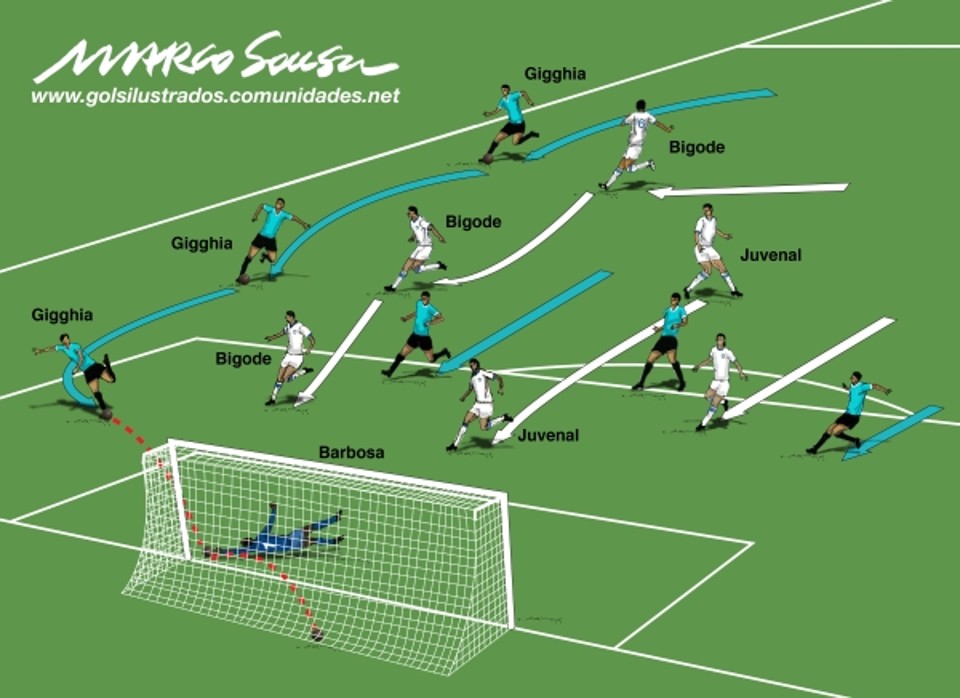 Maracanazo: Confira o gol inesquecível para o Uruguai