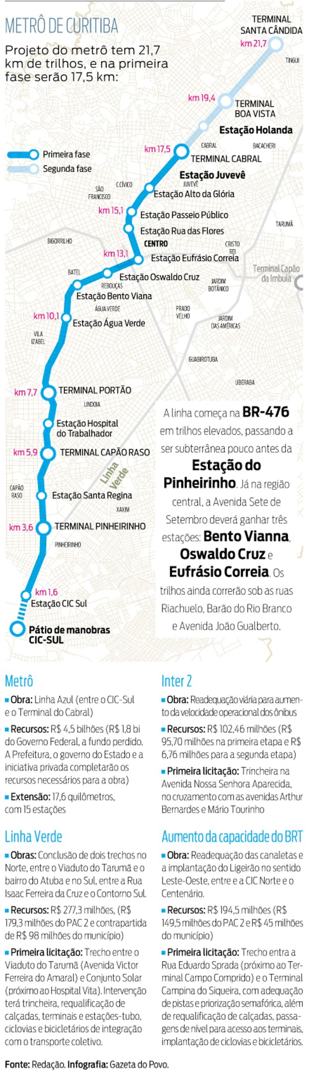 Primeira fase do metrô de Curitiba ganha uma "nova" estação