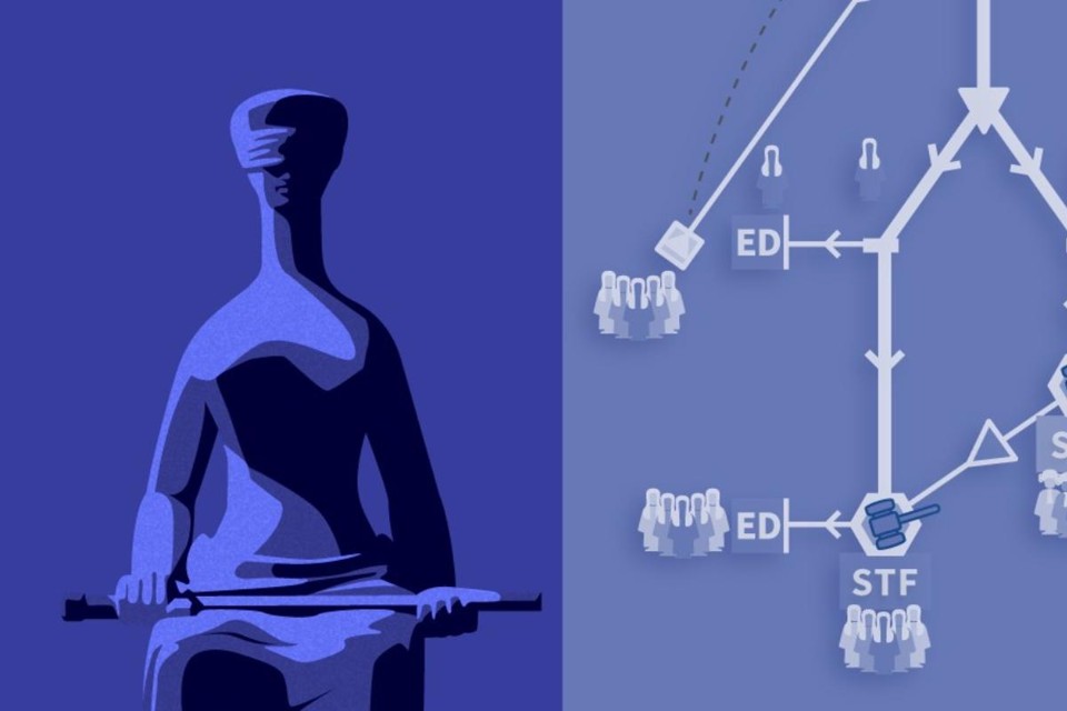 Como funciona um processo judicial?