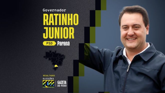 Ratinho Jr. é reeleito governador do Paraná no primeiro turno