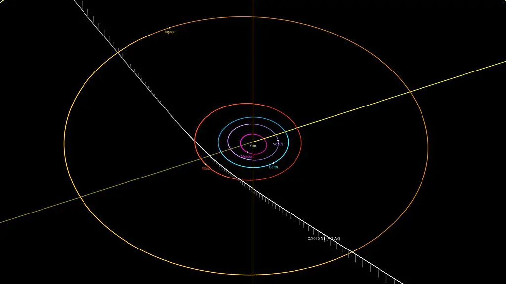 Cometa 3I/Atlas: o misterioso objeto de fora do Sistema Solar