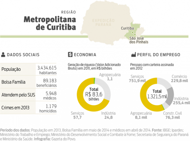 Quais as demandas da RMC?