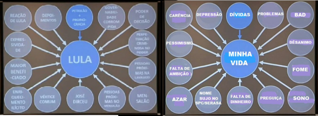 Internet não perdoa slides do MPF em denúncia contra Lula; veja memes